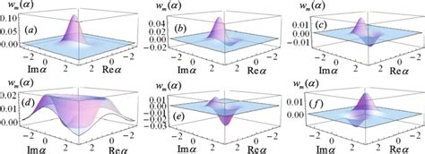 Color Online Wigner Distribution Functions For Photon Substracted Download Scientific Diagram