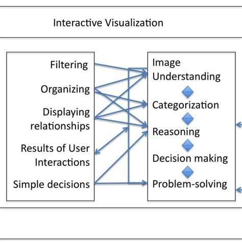 The Interaction Of Computational And Reasoning Analytics Download