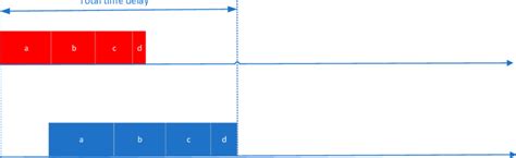 Schematic Diagram Of Scheduling According To Priority Download Scientific Diagram