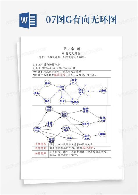 07图g有向无环图word模板下载 编号qogwnroz 熊猫办公