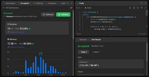 How I Solved 539 Minimum Time Difference On Leetcode Vikram Singh