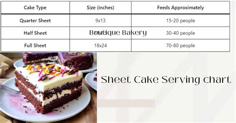 Square Cake Servings Chart How Many Guests Will It Feed