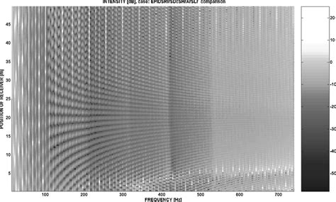 Comparison Of Fig 6 With Fig 5 Highlighting The Effect Of