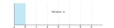 Master The Variable Size Sliding Window Algorithm 5 Leetcode Solutions