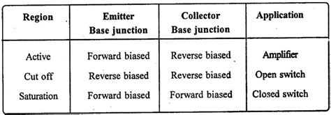 BJT Transistor Biasing Bipolar Junction Transistors