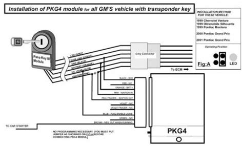 Passkey 3 Bypass Diagram