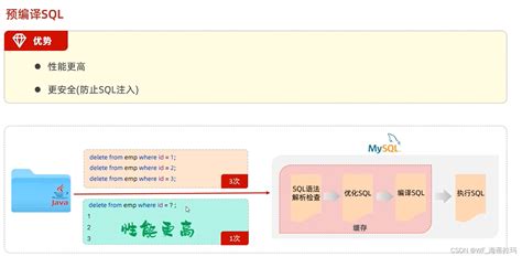 Mybatis在控制台输出日志信息 Csdn博客