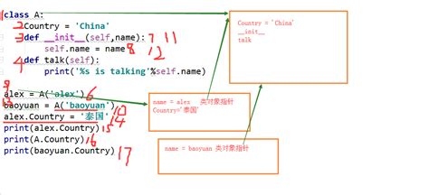 Day27 Pyhton 面向对象02 类和对象的命名空间 Python张梦书 博客园