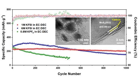 Articles Energy Materials Oae