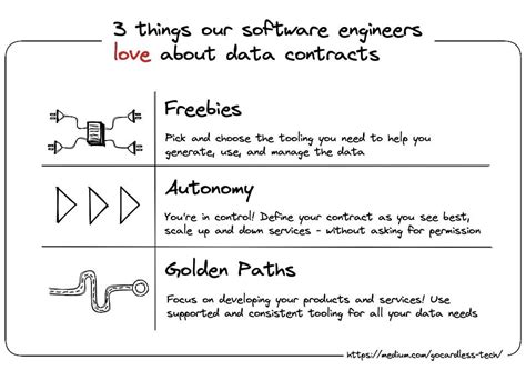 3 Things Our Software Engineers Love About Data Contracts Rdataengineering
