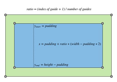 React Charts Build An Svg Line Chart From Scratch