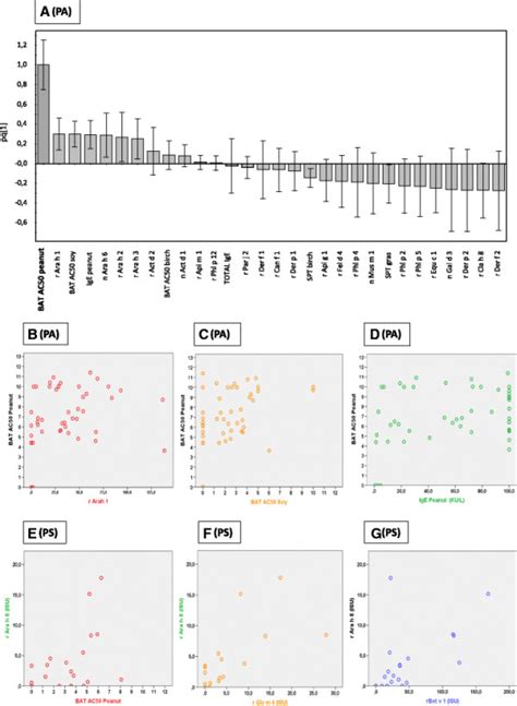 opls column loading plot showing the x variables that are most strongly