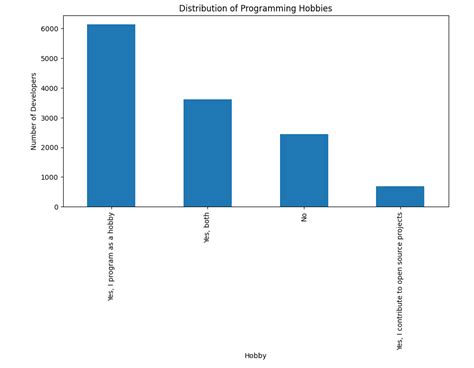 insights from the 2017 stack overflow developer survey by 0xsaad