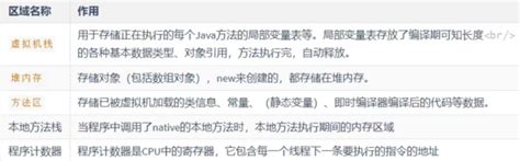 Java基础知识总结（超详细整理） Csdn博客