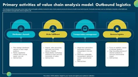 Primary Activities Of Value Chain Analysis Model Outbound Logistics Ppt Template Ppt Example