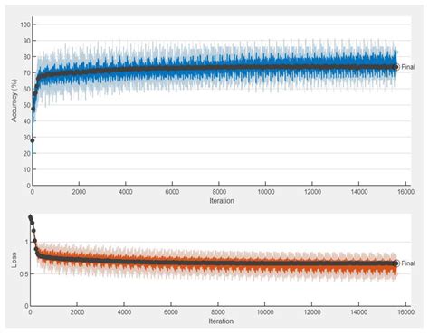 Deep Learning Assisted Transmit Antenna Classifiers For Fully Generalized Spatial Modulation