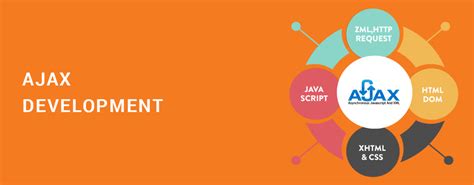 Qué es AJAX y para qué sirve