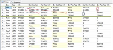 Lead And Lag Functions In SQL Server IT Developer Zone