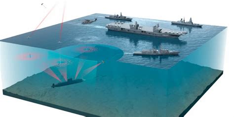 odin underwater warfare simulation software free demo available at