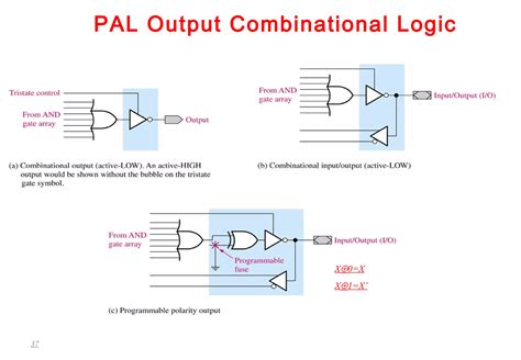 Digital Logic Design Ppt Programming Languages Computing