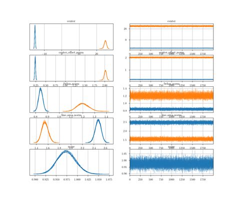 Modeling A Spectrum Of Gaussians With Smc V5 Pymc Discourse