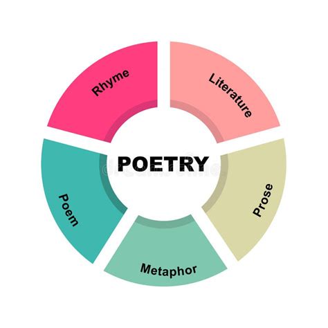 Diagram Concept With Poetry Text And Keywords Eps 10 Isolated On White Background Stock Vector