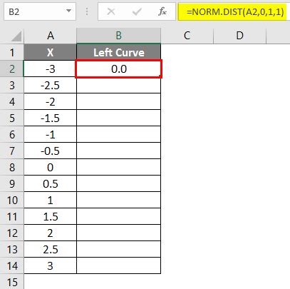 Excel NORMSINV How To Use NORMSINV Formula In Excel
