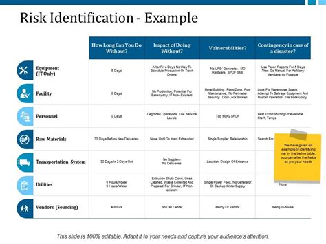 Risk Identification Example Ppt Layouts Design Ideas Powerpoint Slide