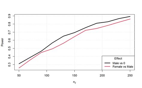 Simple Power Analysis SeanvdM