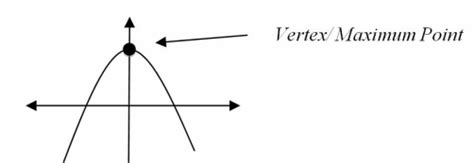 Quadratic Relations Grade 10 Principles Of Mathematics