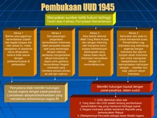 Handout Pancasila Part 1 4 Ppt