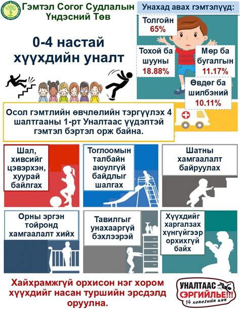 Унаж бэртэхээс сэргийлье Эрүүл Мэндийн Яам Facebook