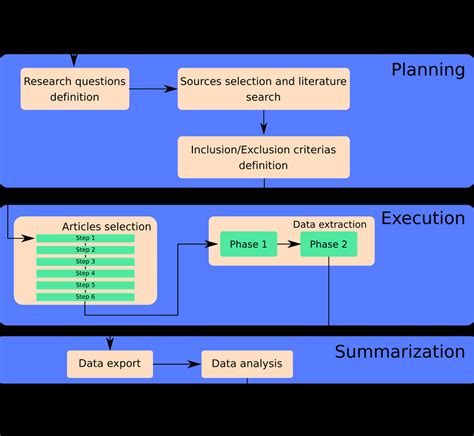 Flowchart Showing The Inner Tasks Executed By The Three Main Modules