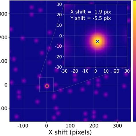 The FFT Convolution Of A Science Field Synthetic Image And A Guide Download Scientific Diagram
