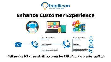 Self Service Ivr Automate And Optimize Your Banking Cx Intellicon