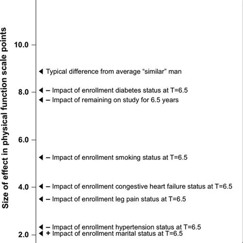 Relative Levels Of Treatment Covariate And Individual Effects On Download Scientific Diagram