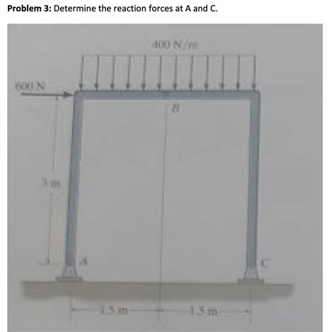 Solved Problem Determine The Reaction Forces At A And C Chegg Com