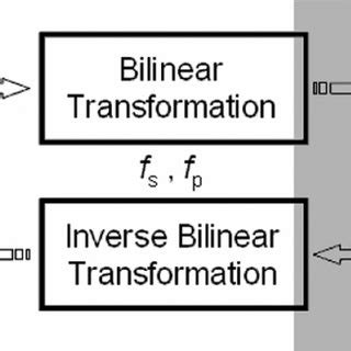 Proposed General Method Of Design Download Scientific Diagram