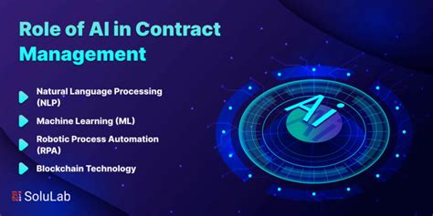 The Role Of Ai In Contract Management