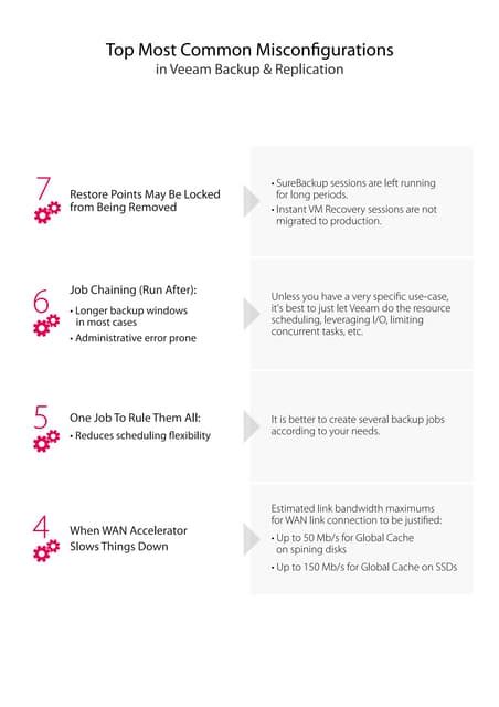 S3572 Identify Theissuecheatsheet Pdf