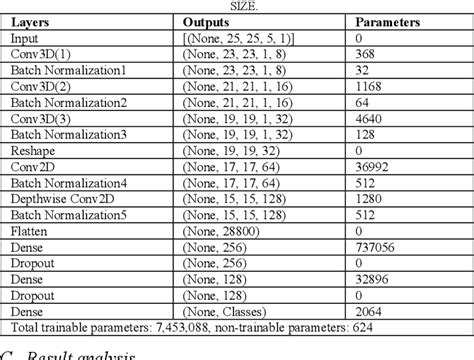 Table I From Spectral Spatial Feature Reduction For Hyperspectral Image Classification With