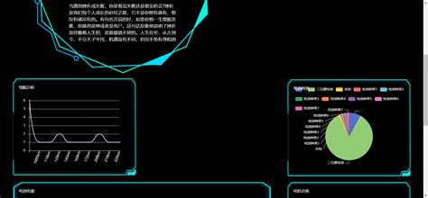 精品毕设 基于python的汽车销售趋势分析 爬虫可视化大屏 Csdn博客
