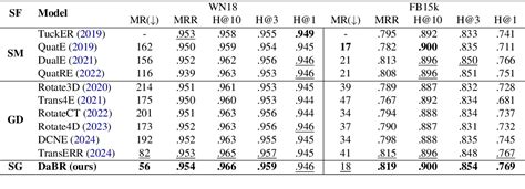 Distance Adaptive Quaternion Knowledge Graph Embedding With Bidirectional Rotation