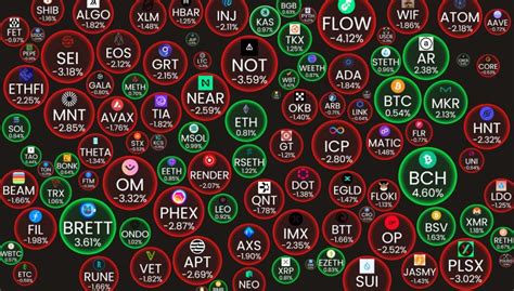 Olga Titova On Linkedin Would You Say This Is A Good Start Of The Week