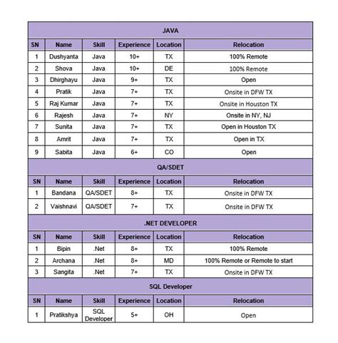 Suzana Shrestha Posted On Linkedin