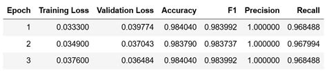 Sentiment Classification Using Fine Tuned Bert Haotian Zhao