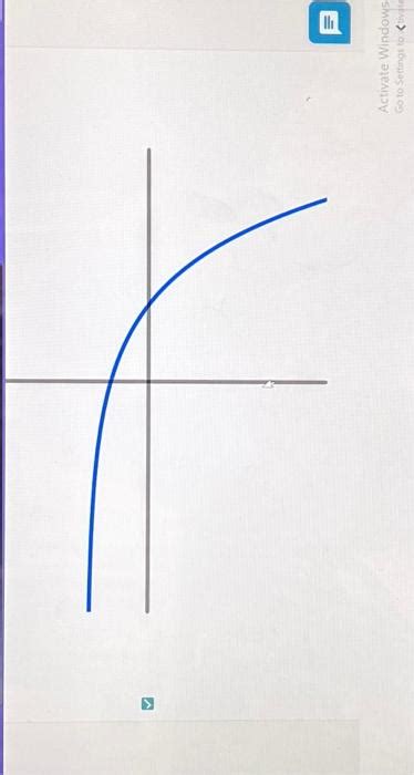 Solved Does This Pass The Horizontal Line Test Is It A Chegg Com
