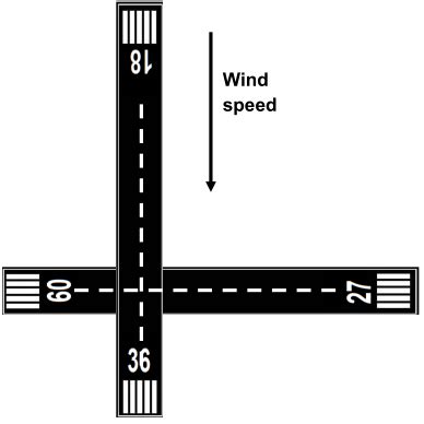 Crosswind And Headwind Calculation IVAO Documentation Library