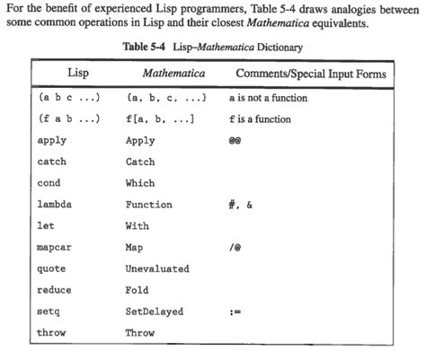 Programming Having Used Mathematica As A Gateway Language Where To From Here Mathematica