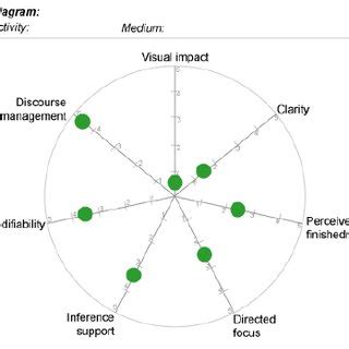 The Collaborative Framework Download Scientific Diagram